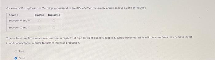 Solved The following graph plots a supply curve for some | Chegg.com