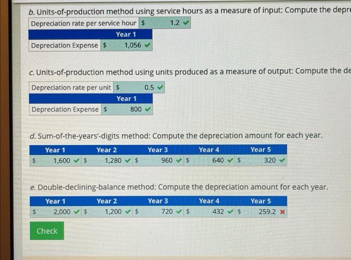 Solved Computing Depreciation Using Various Depreciation | Chegg.com