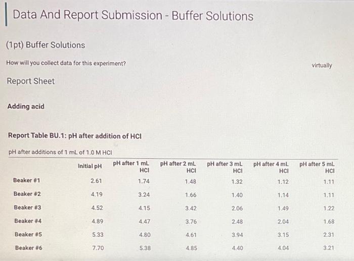 Solved Data And Report Submission Buffer Solutions 1pt 