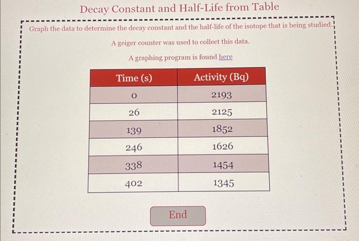Solved Decay Constant and Half-Life from Table Graph the | Chegg.com