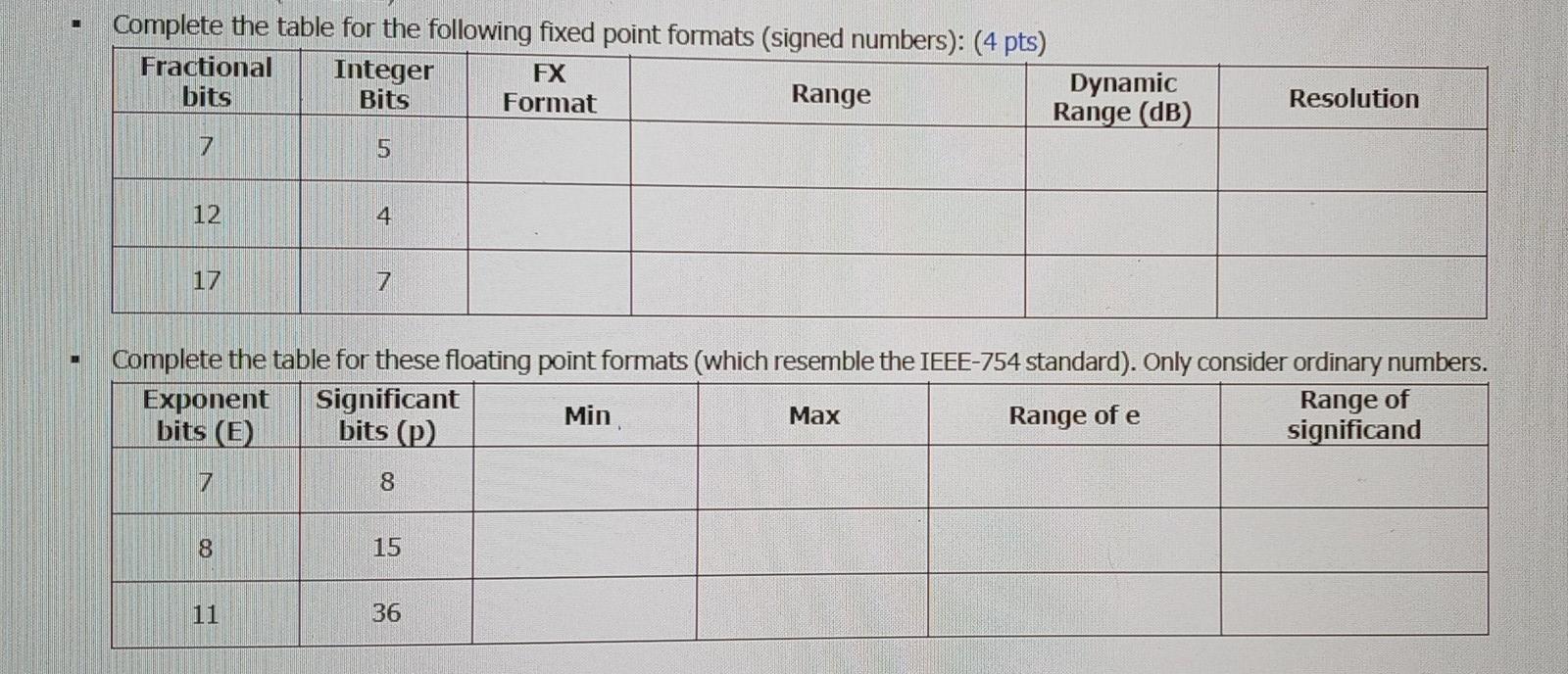 Solved Complete the table for the following fixed point | Chegg.com