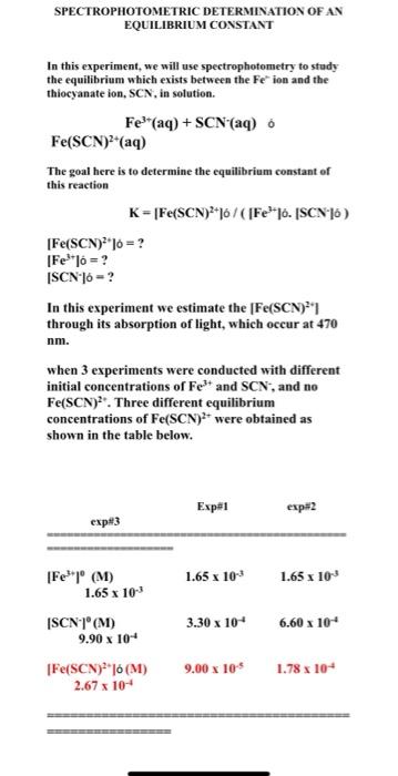 Solved SPECTROPHOTOMETRIC DETERMINATION OF AN EQUILIBRIUM | Chegg.com