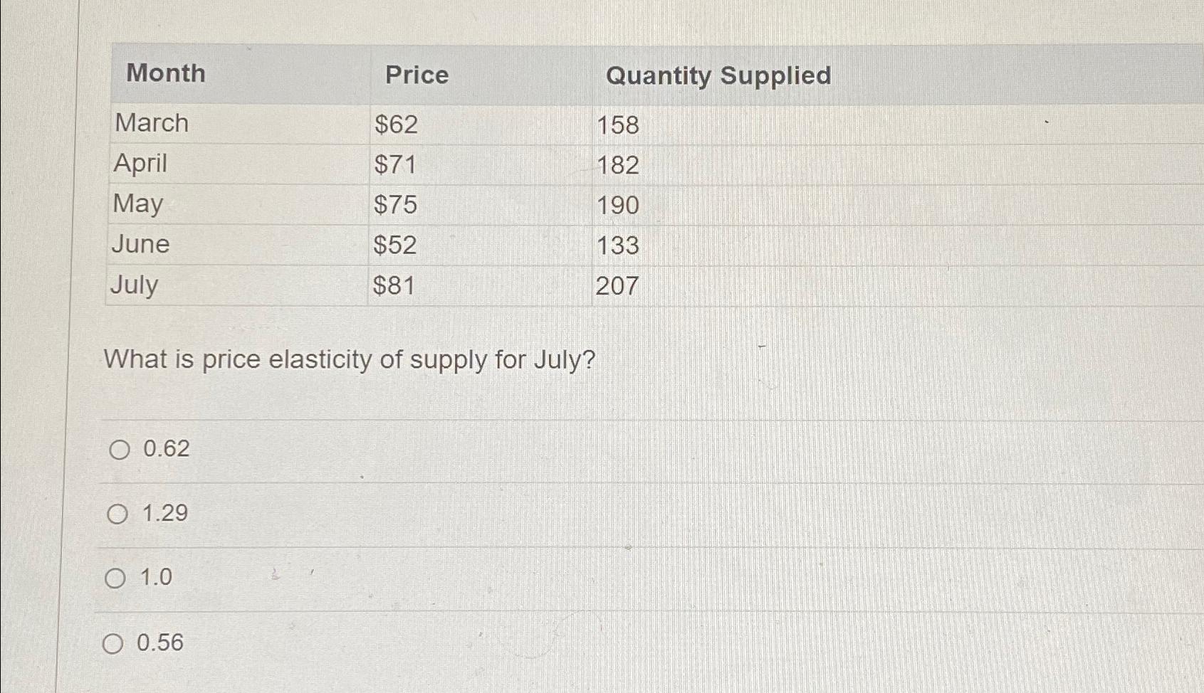 Solved \table[[Month,Price,Quantity | Chegg.com