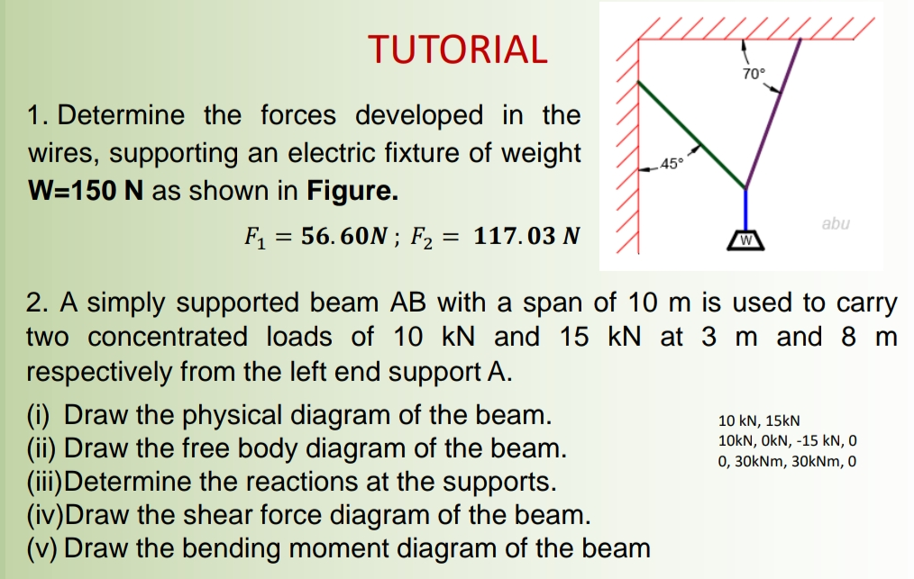 Solved 1. Determine the forces developed in the wires, | Chegg.com
