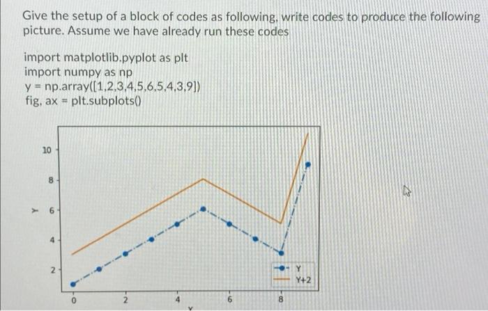Solved Give the setup of a block of codes as following, | Chegg.com