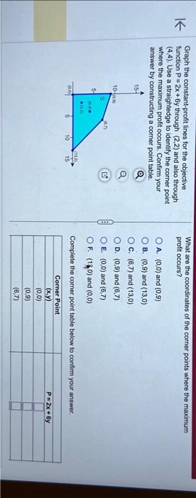 Solved Graph the constant-profit lines for the objective | Chegg.com
