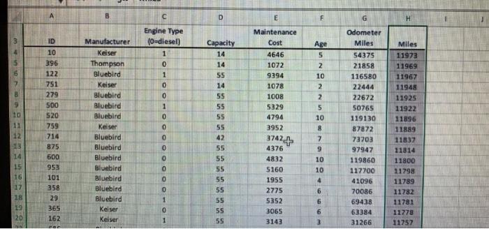 Solved Variables ID=Bus identification number Manufacturer = | Chegg.com