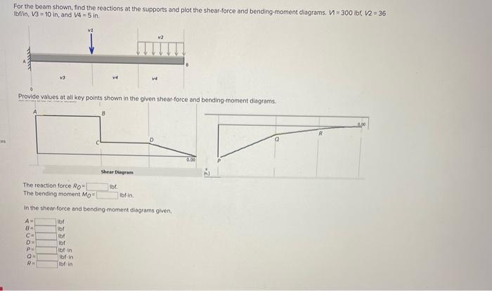For the beam shown, find the reactions at the | Chegg.com