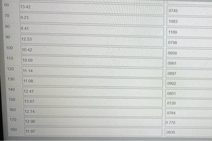 Solved Can I please get help with completing the data for | Chegg.com