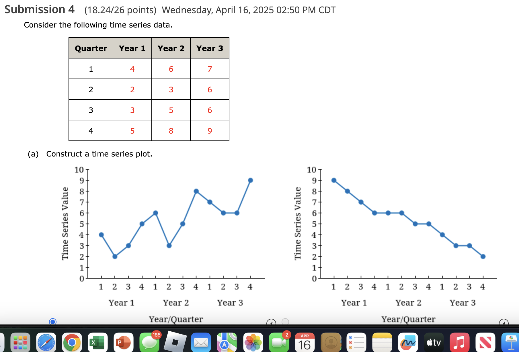 Solved Submission 4 (18.24/26 ﻿points) ﻿Wednesday, April | Chegg.com