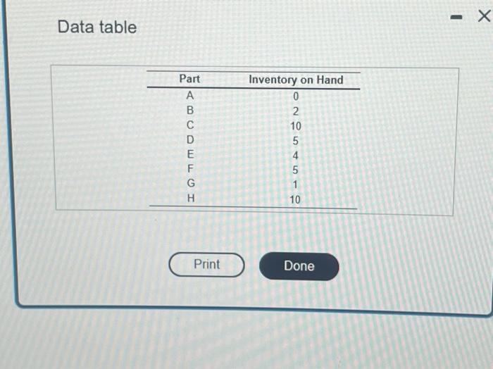 Solved Data tableData table The product structure ( LT= lead | Chegg.com