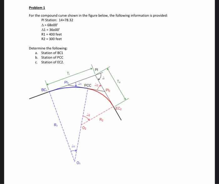 Solved Problem 1 For the compound curve shown in the figure | Chegg.com