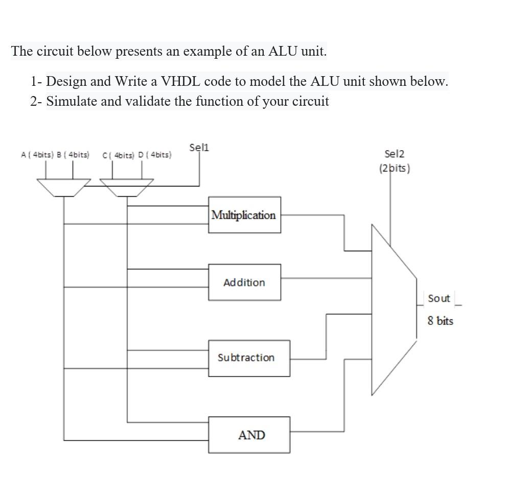 Solved The circuit below presents an example of an ALU unit. | Chegg.com