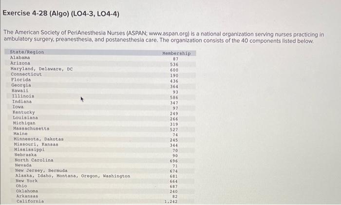 Solved Exercise 4-28 (Algo) (LO4-3, LO4-4) The American | Chegg.com