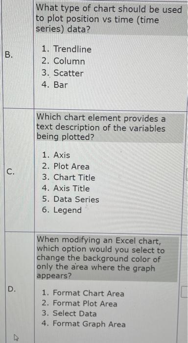 Solved What type of chart should be used to plot position vs | Chegg.com
