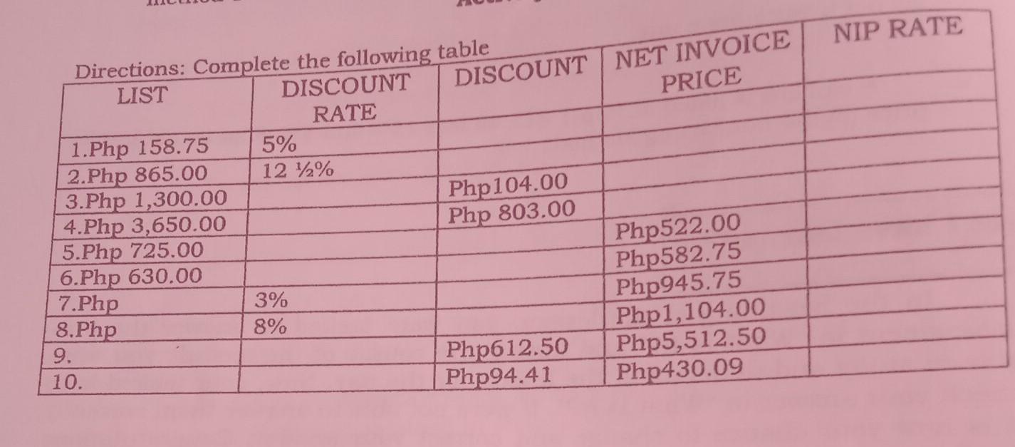 Solved NIP RATE DISCOUNT NET INVOICE PRICE Directions: | Chegg.com