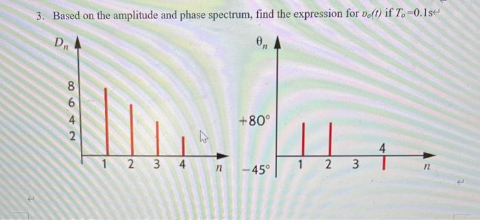 Solved 3. Based on the amplitude and phase spectrum, find | Chegg.com