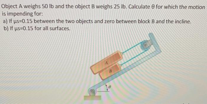 Solved Object A weighs 50lb and the object B weighs 25lb. | Chegg.com