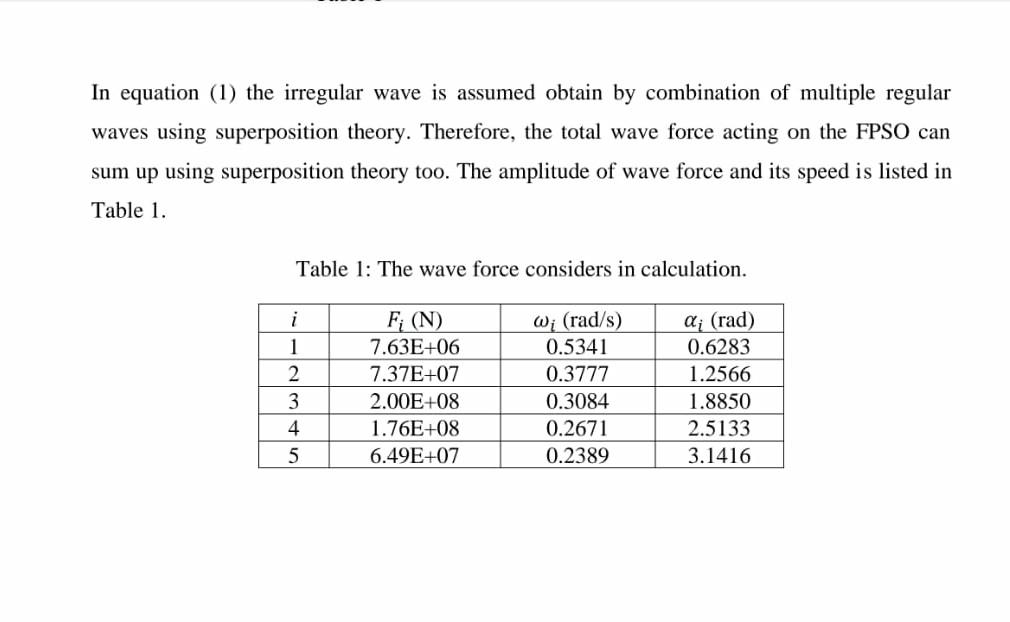 The heave motion of the round shape FPSO in irregular | Chegg.com