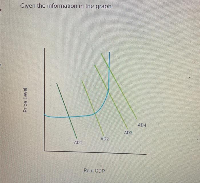 Solved Given the information in the graph: Real GDP a) | Chegg.com