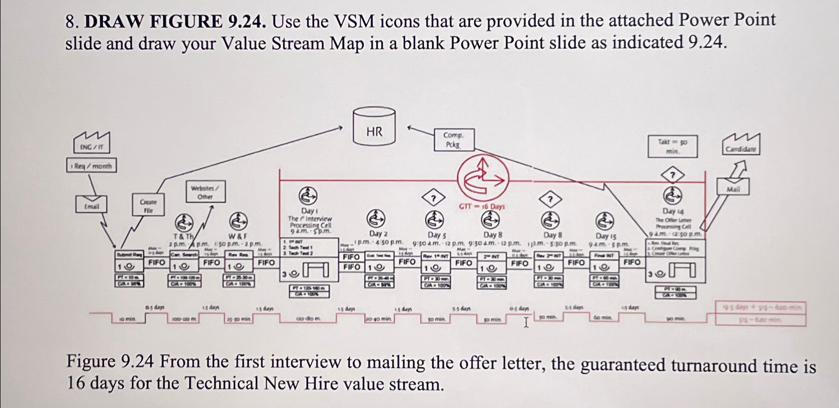 DRAW FIGURE 9.24. ﻿Use the VSM icons that are | Chegg.com