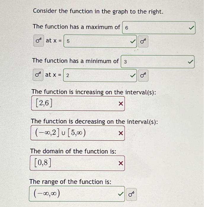 Solved Enlarged GraphConsider the function in the graph to | Chegg.com