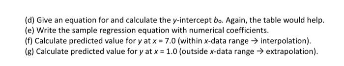 Solved QUESTION 04 (20 points) - Simple Linear Regression | Chegg.com Solved QUESTION 04 (20 points) - Simple Linear Regression | Chegg.com