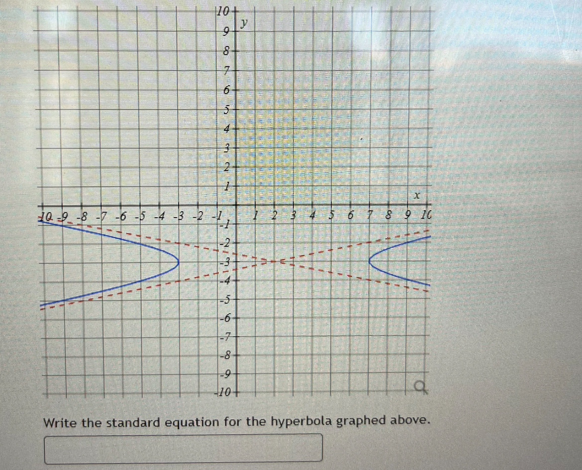 Solved Write the standard equation for the hyperbola graphed | Chegg.com