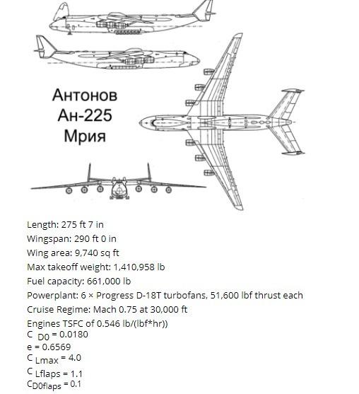 AHTOHOB AH-225 Мрия dorota Length: 275 ft 7 in | Chegg.com
