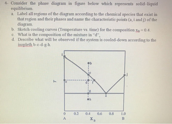 Solved 4- Consider the phase diagram in figure below which | Chegg.com