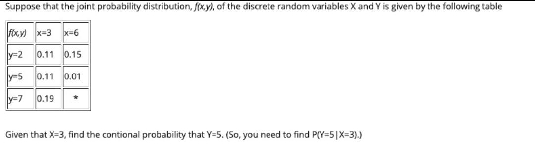Solved Suppose that the joint probability distribution, | Chegg.com