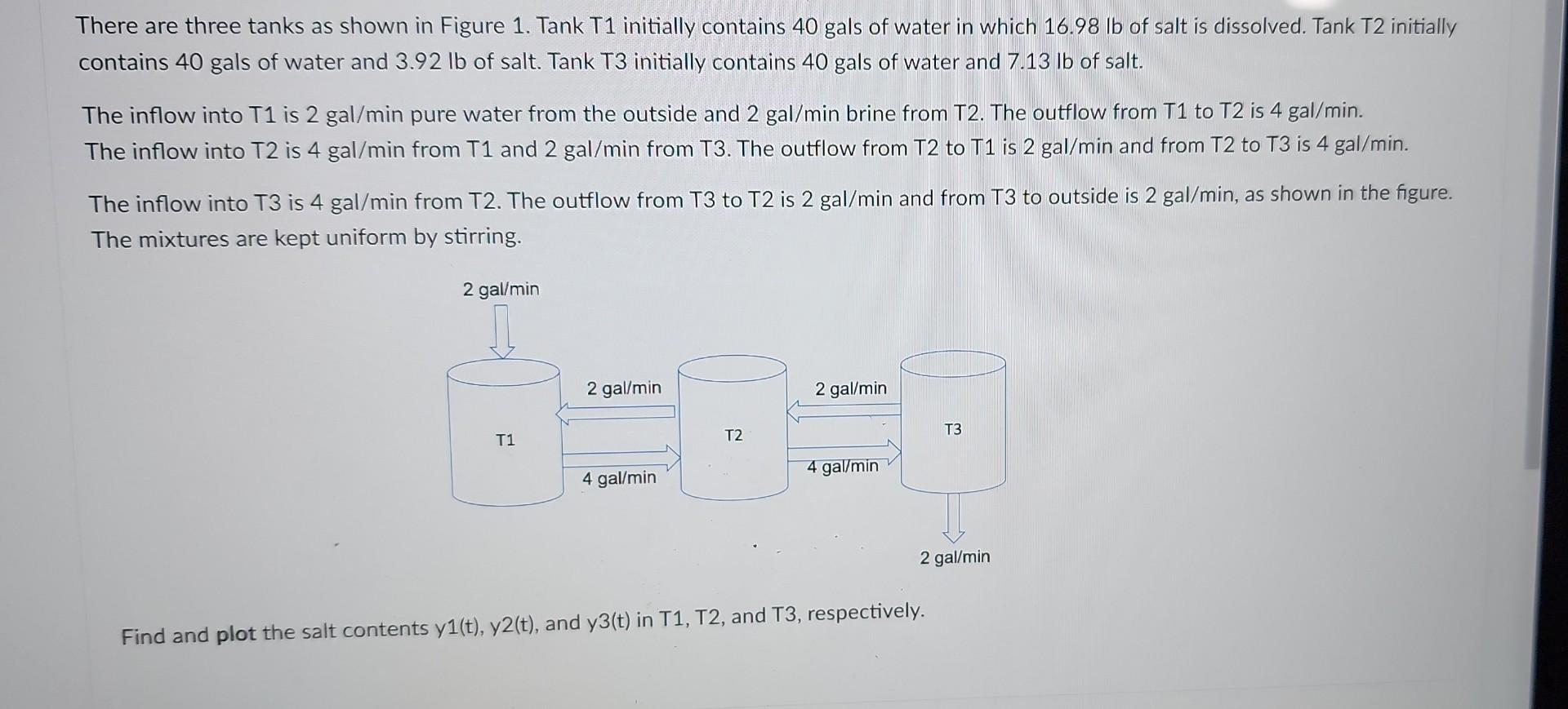 Solved There are three tanks as shown in Figure 1. Tank T1 | Chegg.com