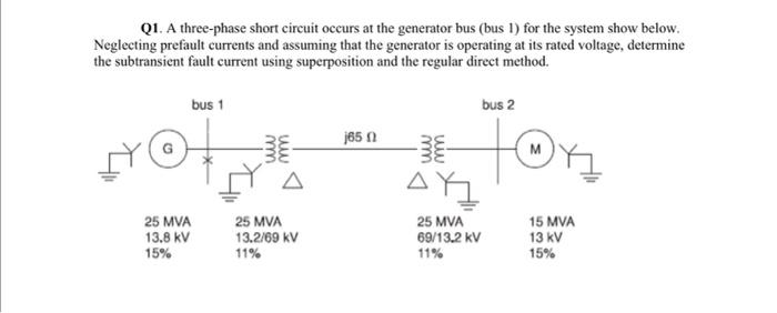 Solved Q1. A three-phase short circuit occurs at the | Chegg.com