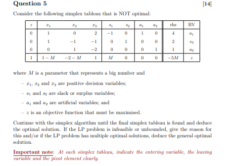 Solved Question 5Consider the following simplex tableau that | Chegg.com