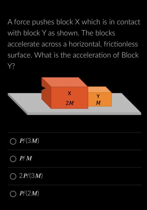 Solved A force pushes block X which is in contact with block | Chegg.com