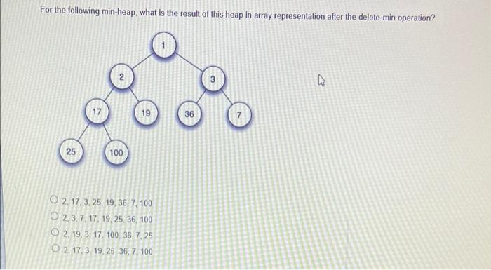 Solved For the following min-heap, what is the result of | Chegg.com