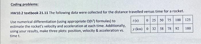 Solved Coding problems: HW10.2 textbook 21.11 The following | Chegg.com