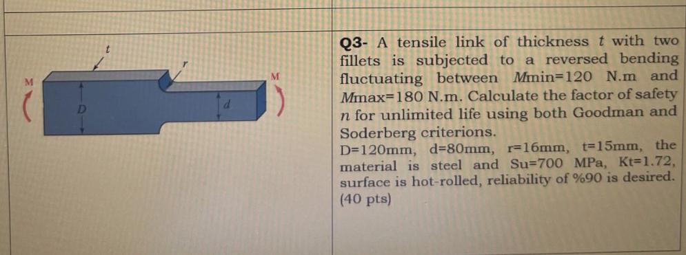 Solved Q3- ﻿A tensile link of thickness t ﻿with two fillets | Chegg.com