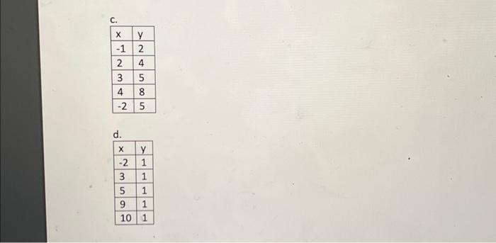Solved 4. (point each) Identify if the following represent | Chegg.com