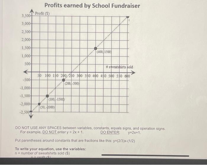 Solved Profits earned by School Fundraiser DO NOT USE ANY | Chegg.com