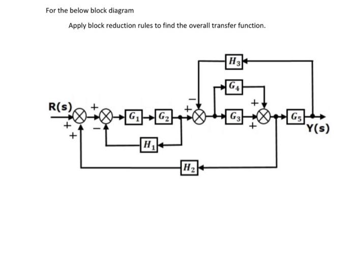 Solved For the below block diagram Apply block reduction | Chegg.com