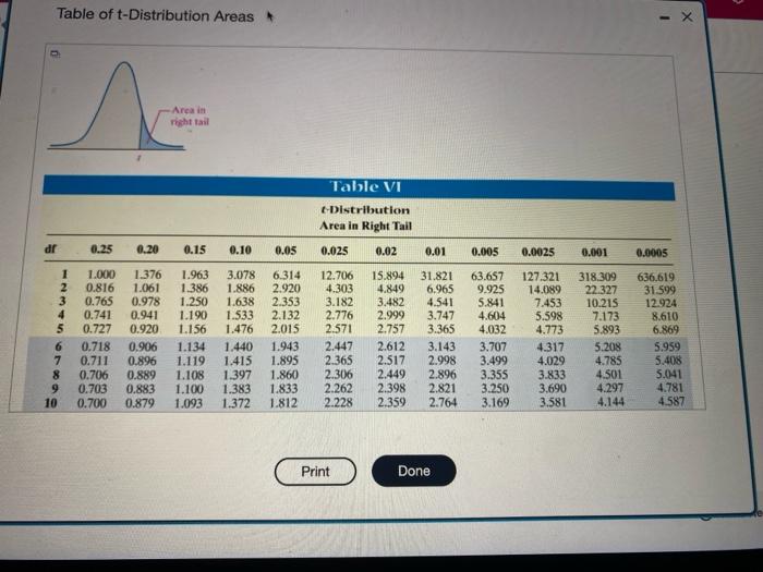 Solved Determine the t-value in each of the cases. Click the | Chegg.com