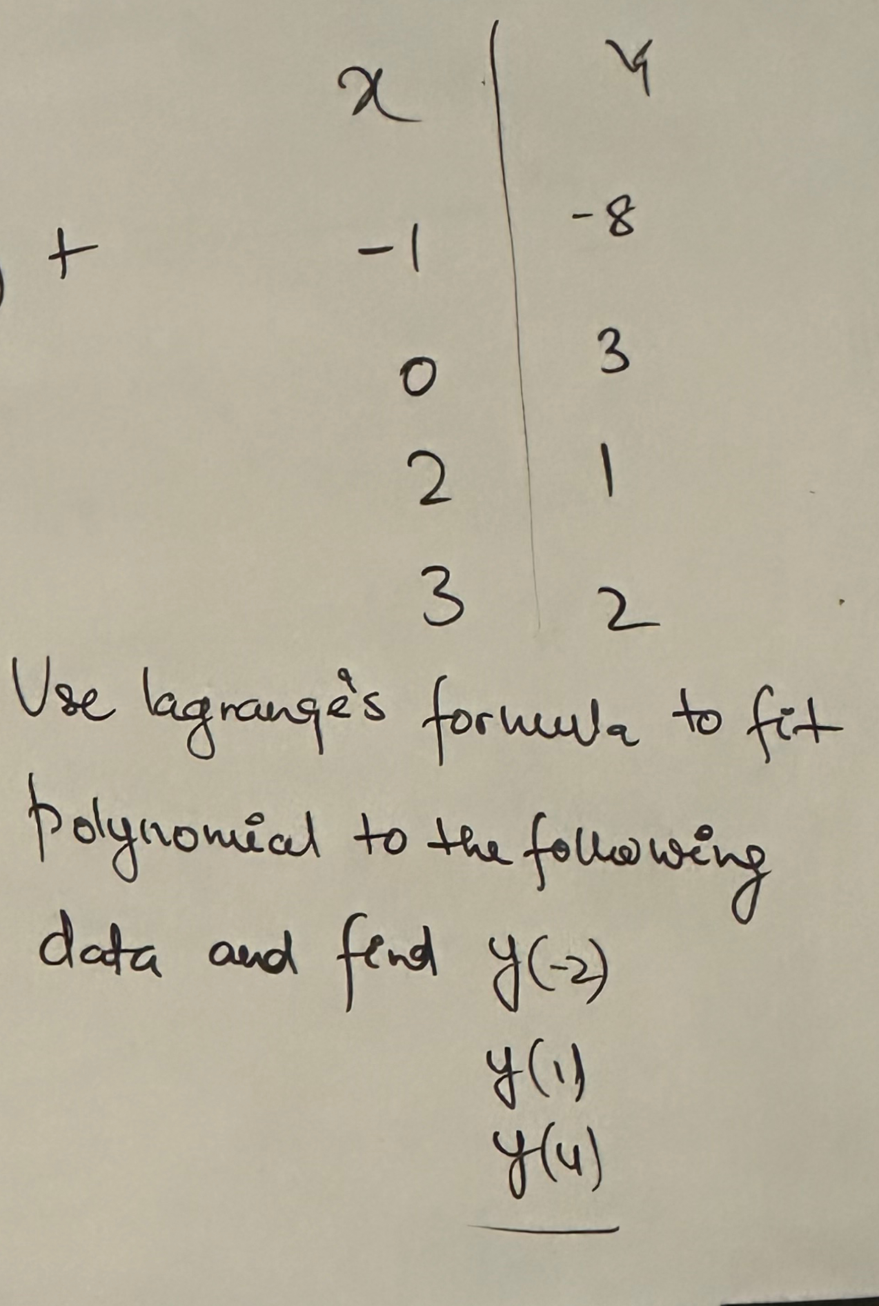 Solved \table[[xy],[+,-1,-8],[0,3],[2,1],[3,2]]Use | Chegg.com