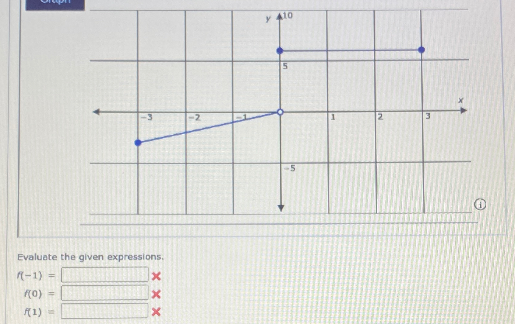 Solved (1)Evaluate the given expressions.f(-1)=f(0)=f(1)= | Chegg.com