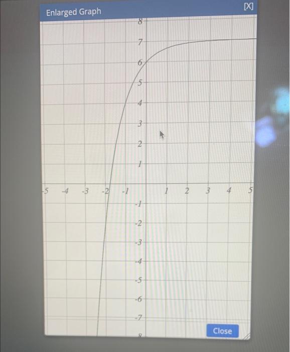 Solved Enlarged Graph | Chegg.com