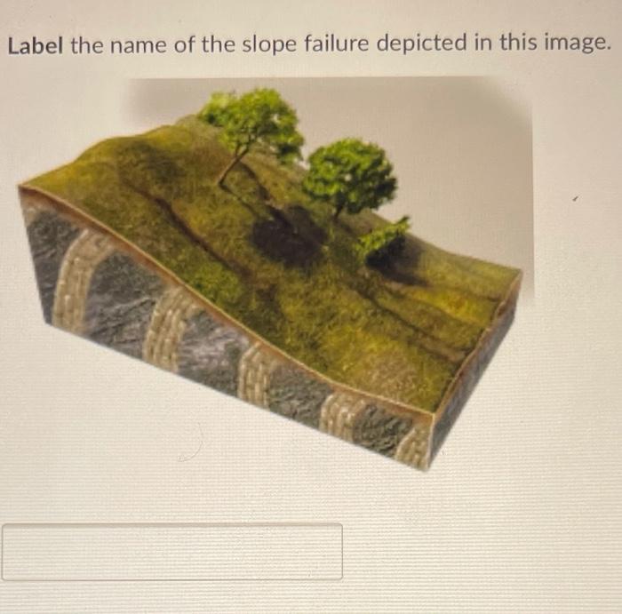 Solved Label the name of the slope failure depicted in this | Chegg.com