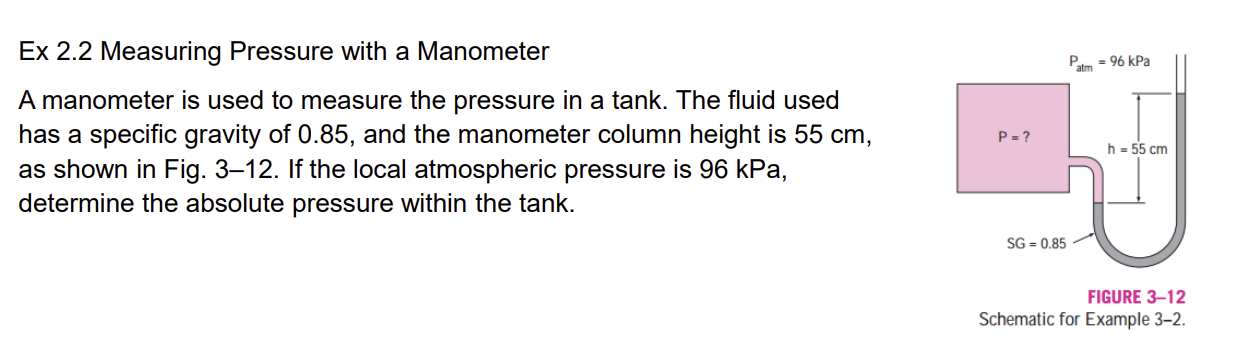 Solved Ex 2.2 ﻿Measuring Pressure with a ManometerA | Chegg.com