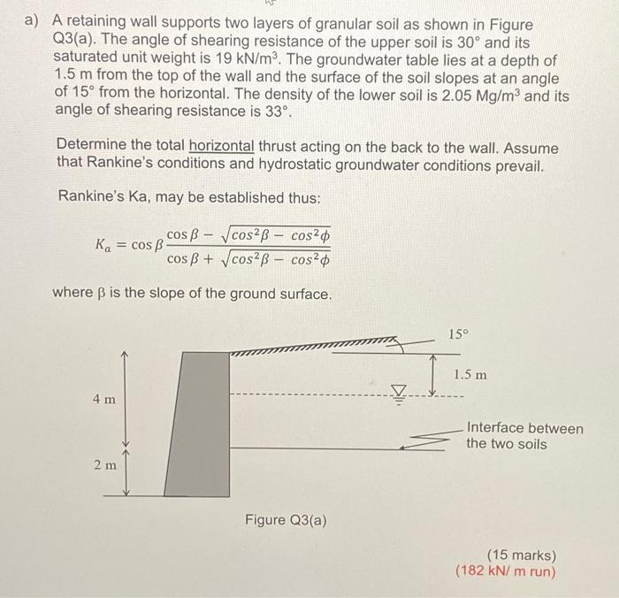 Solved Determine the total horizontal thrust acting on the | Chegg.com