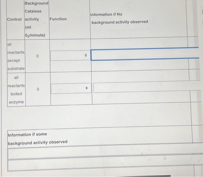 Solved observed information if No this is a positive | Chegg.com