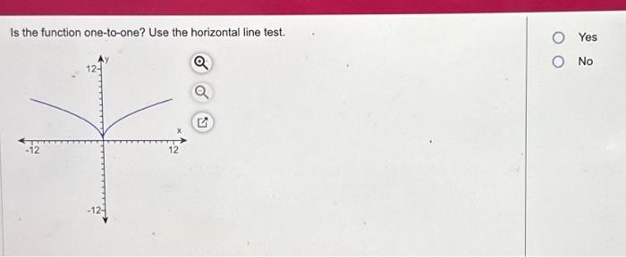Solved Is the function one-to-one? Use the horizontal line | Chegg.com